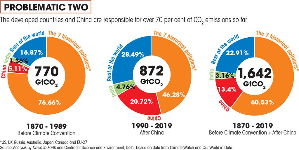 Carbon Budget Unfair Share Has Been The Way Of The World Carbon Budget Unfair Share Has Been The Way Of The World