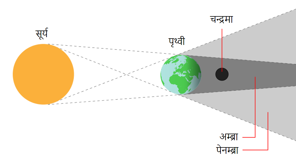 Share 151+ surya grahan drawing - seven.edu.vn