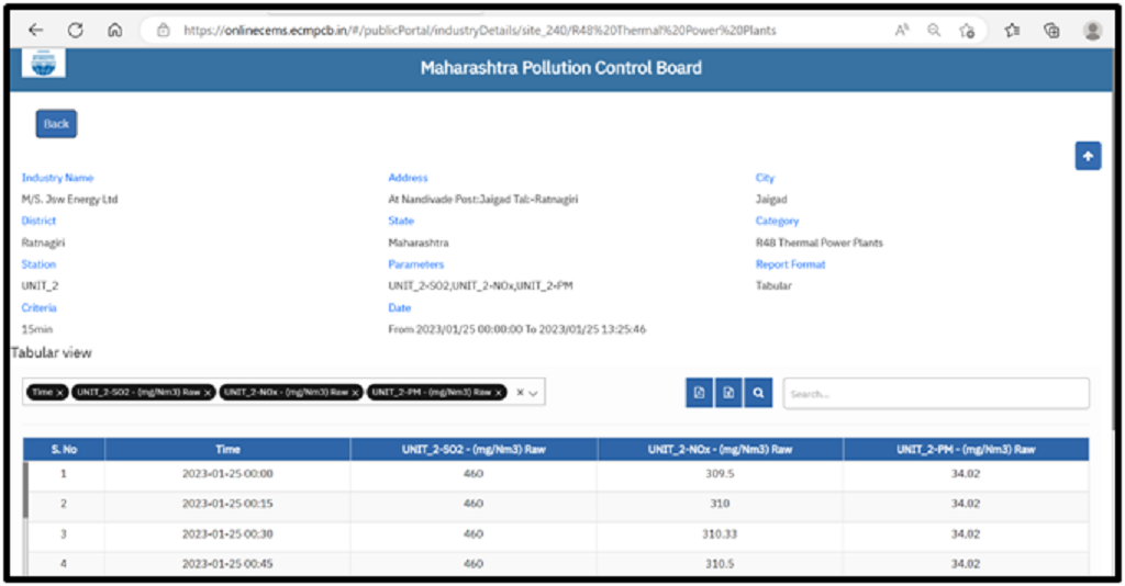 Transparent monitoring: Maharashtra pollution control board begins ...