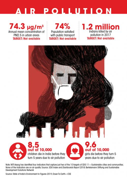 Air Pollution Posters In The Middle East Pollution Prevention