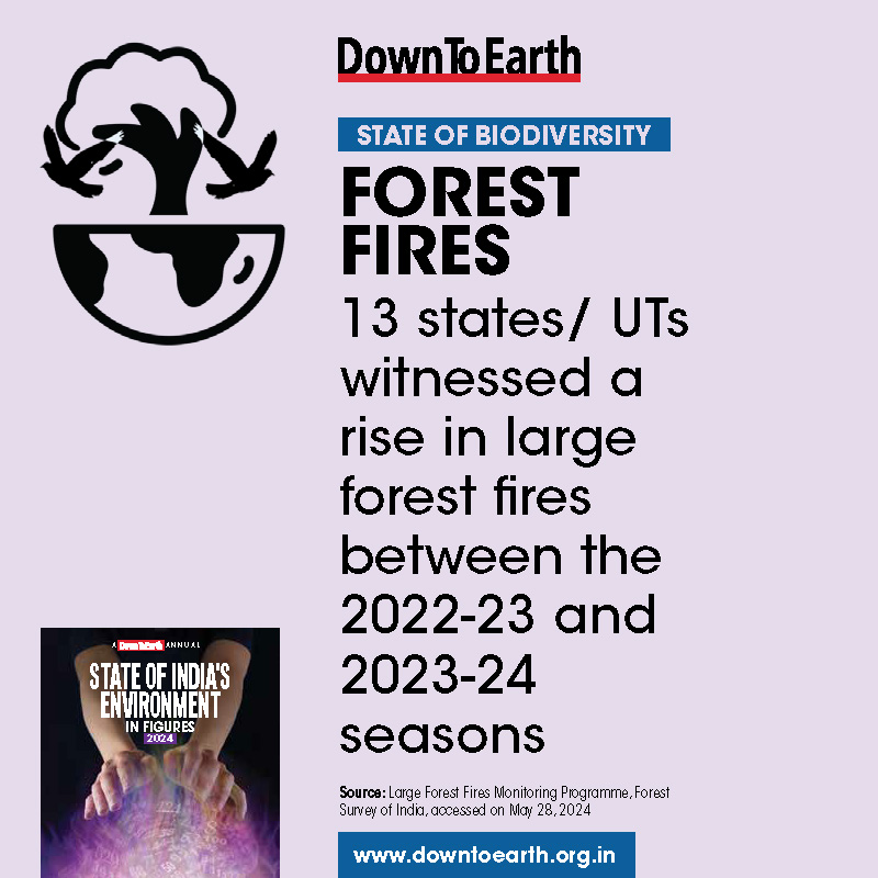 Key findings of State of India’s Environment In Figures 2024