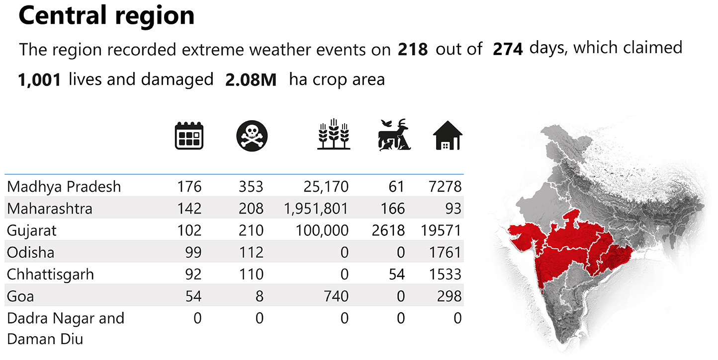 India’s Atlas on Weather Disasters