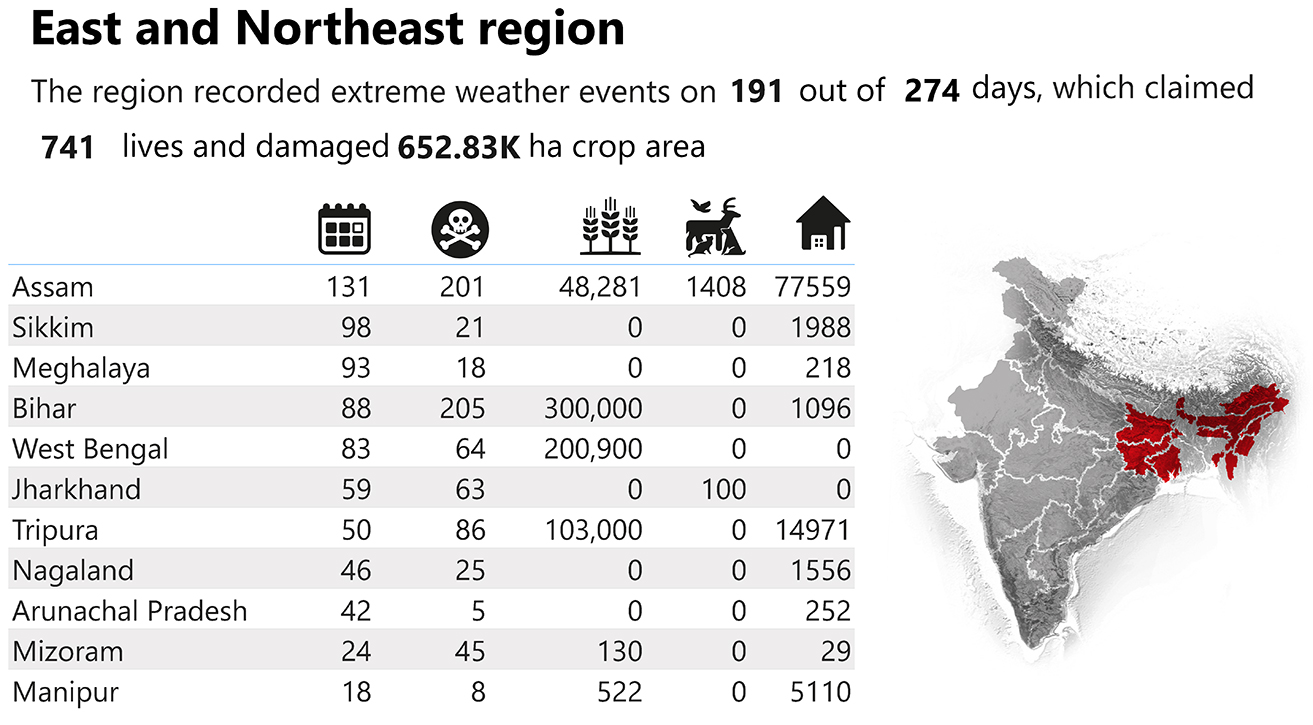 India’s Atlas on Weather Disasters