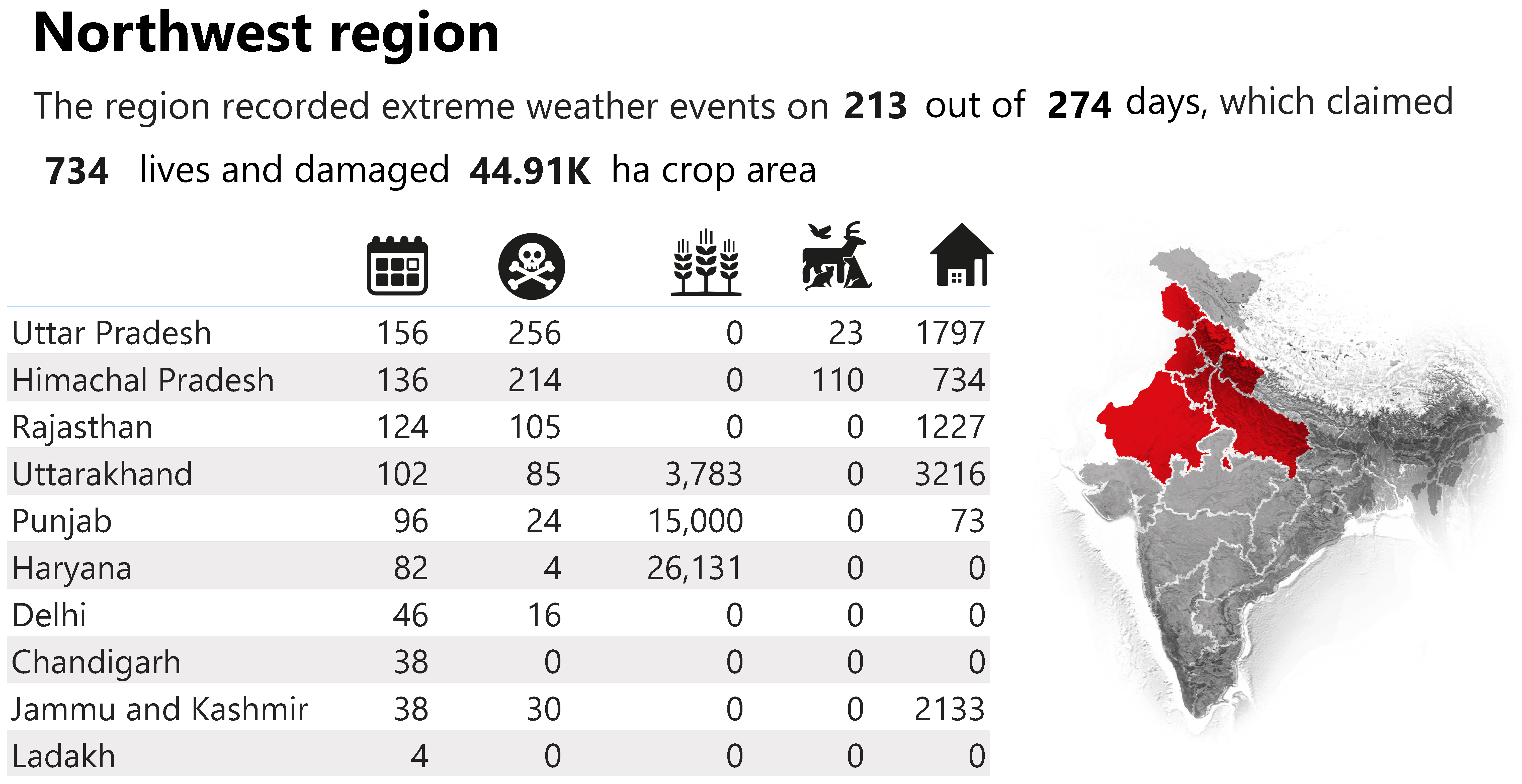 India’s Atlas on Weather Disasters
