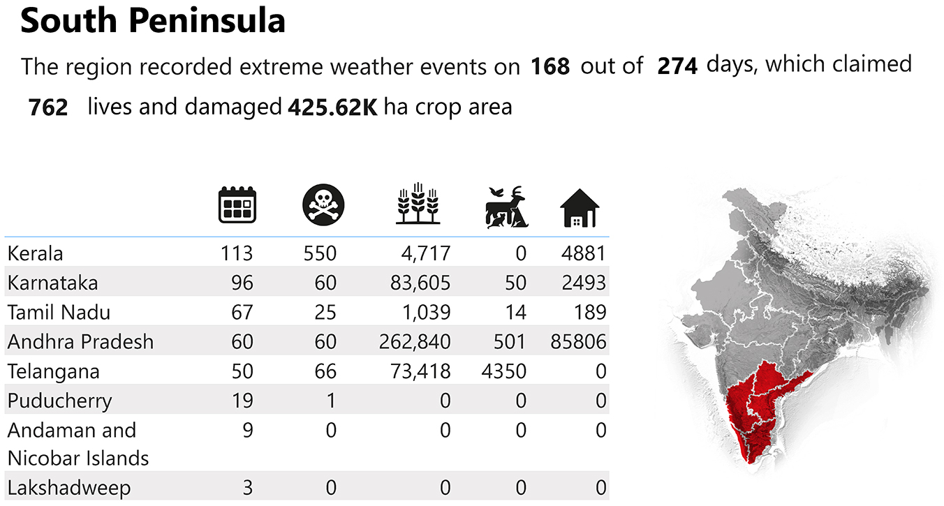 India’s Atlas on Weather Disasters