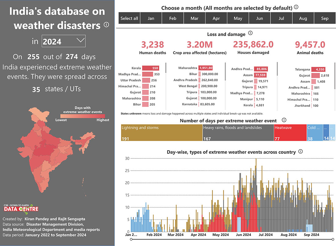 India’s Atlas on Weather Disasters